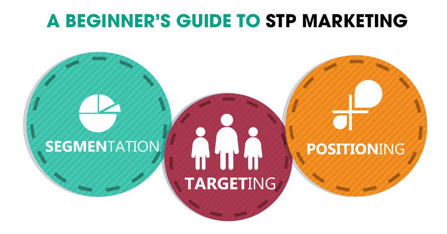Mô hình STP là gì? Giải thích chi tiết và cách áp dụng trong Marketing